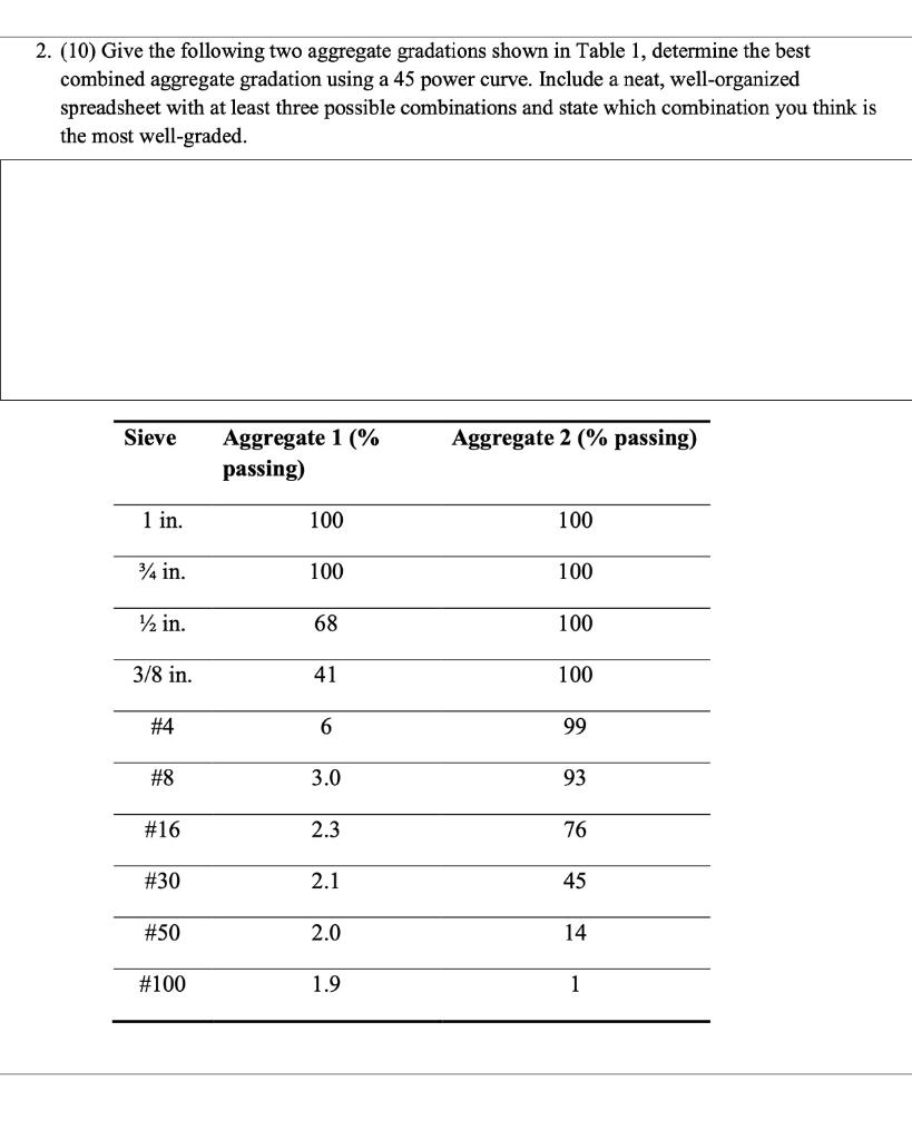 Solved 2. (10) Give the following two aggregate gradations | Chegg.com
