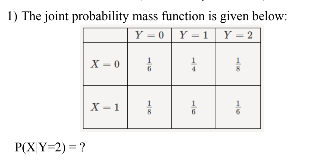 Solved 1) The joint probability mass function is given | Chegg.com