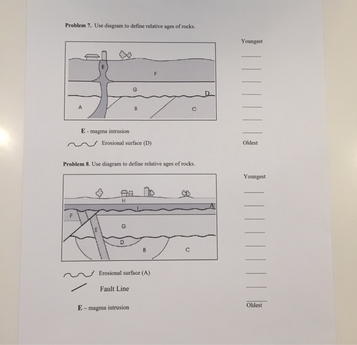 Solved Problem 7. Use diagram to define relative ages of | Chegg.com