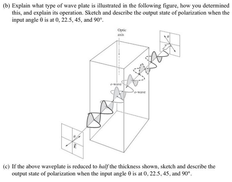 Solved (b) Explain what type of wave plate is illustrated in | Chegg.com
