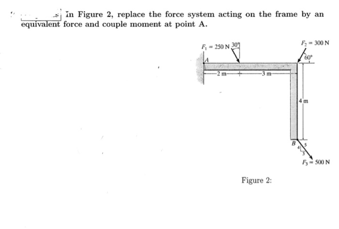 Solved In Figure 2, moment force system acting on the frame | Chegg.com