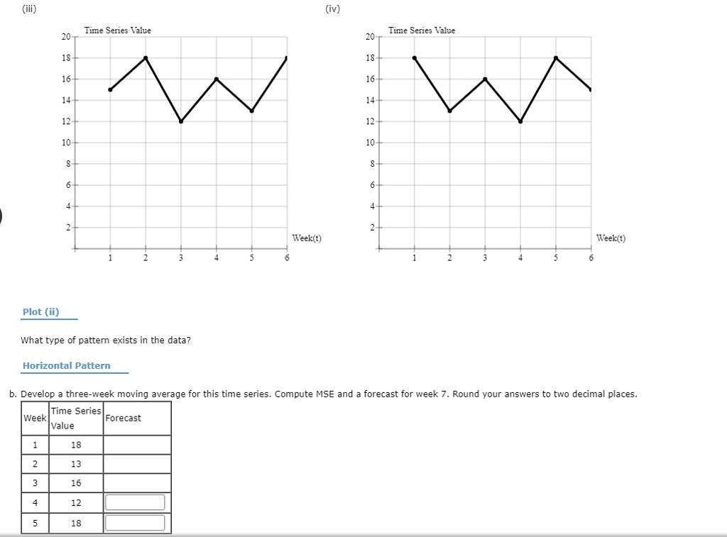 Solved Problem 15-05 (Algorithmic) Consider the following | Chegg.com