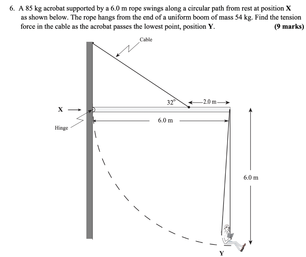 Solved 6. A 85 kg acrobat supported by a 6.0 m rope swings | Chegg.com