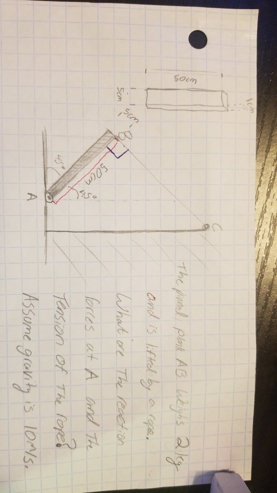 Solved find the reaction forces at pin A and the tension of | Chegg.com