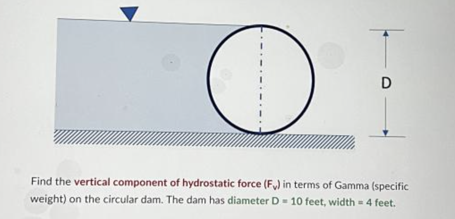 Solved Find the vertical component of hydrostatic force (Fv) | Chegg.com