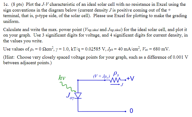 Solved 1c. (8 pts) Plot the J−V characteristic of an ideal | Chegg.com