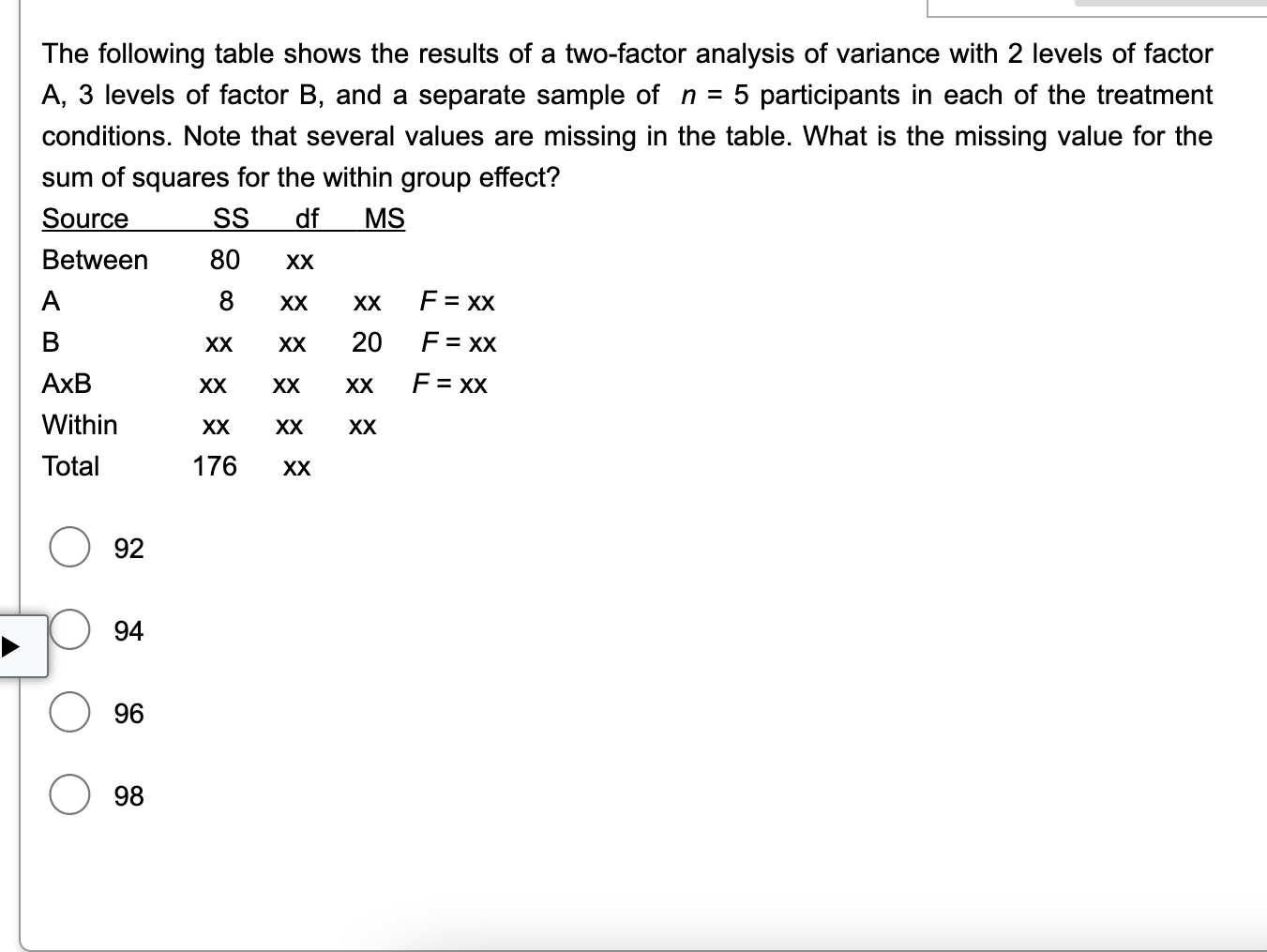 Solved The following table shows the results of a two-factor | Chegg.com