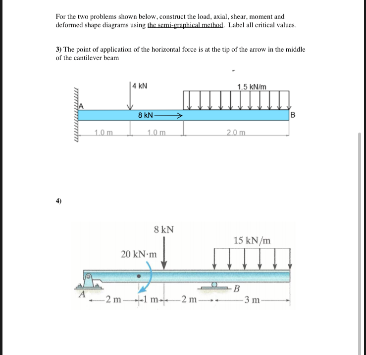 Solved For the two problems shown below, construct the load, | Chegg.com