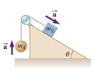 Solved Q4: Find the equation of acceleration and tension | Chegg.com