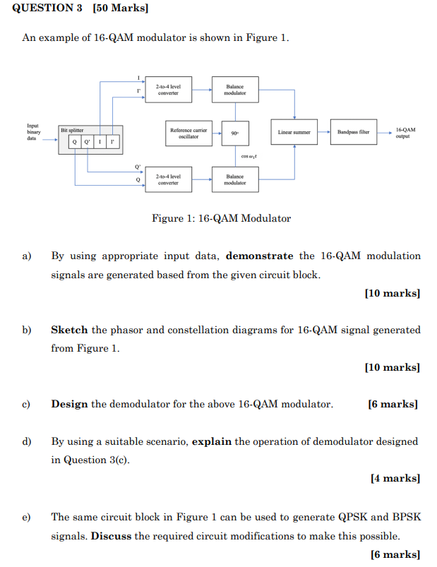 Solved QUESTION 3 [50 Marks] An example of 16-QAM modulator | Chegg.com