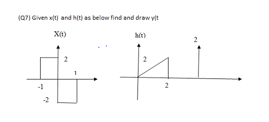 Solved (97) Given x(t) and h(t) as below find and draw yſt | Chegg.com