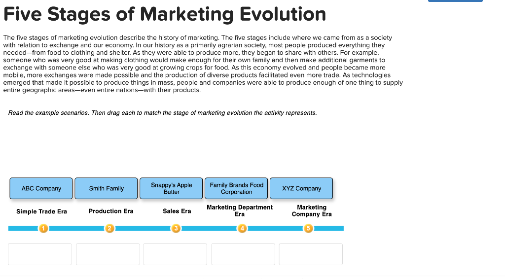 Five Stages of Marketing Evolution | Chegg.com