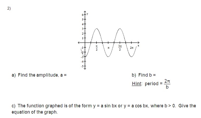 Solved a) Find the amplitude, a= b) Find b= Hint: period | Chegg.com