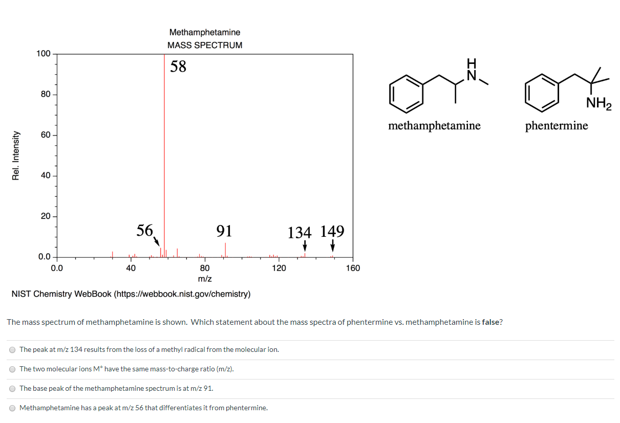 Solved Methamphetamine MASS SPECTRUM 58 ZI oh oh NH2 | Chegg.com