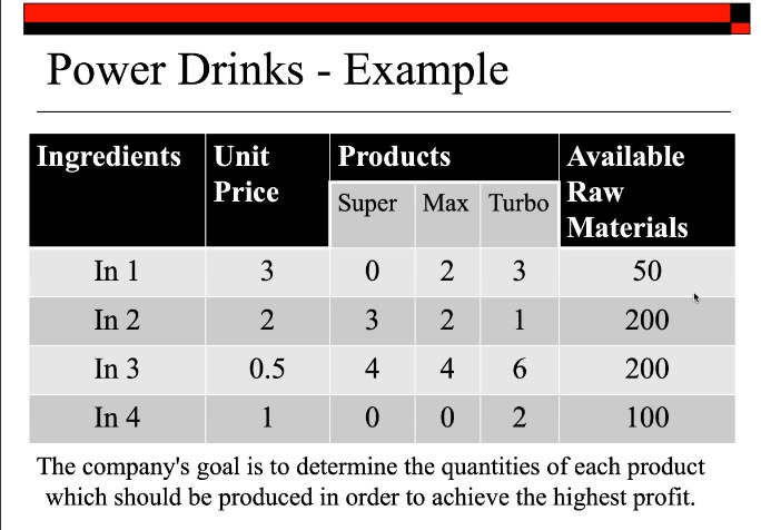 Power Drinks - Example A company manufactures 3 Power | Chegg.com