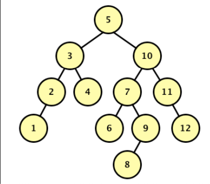 Solved Delete 3 from the given AVL tree. Show your work in | Chegg.com