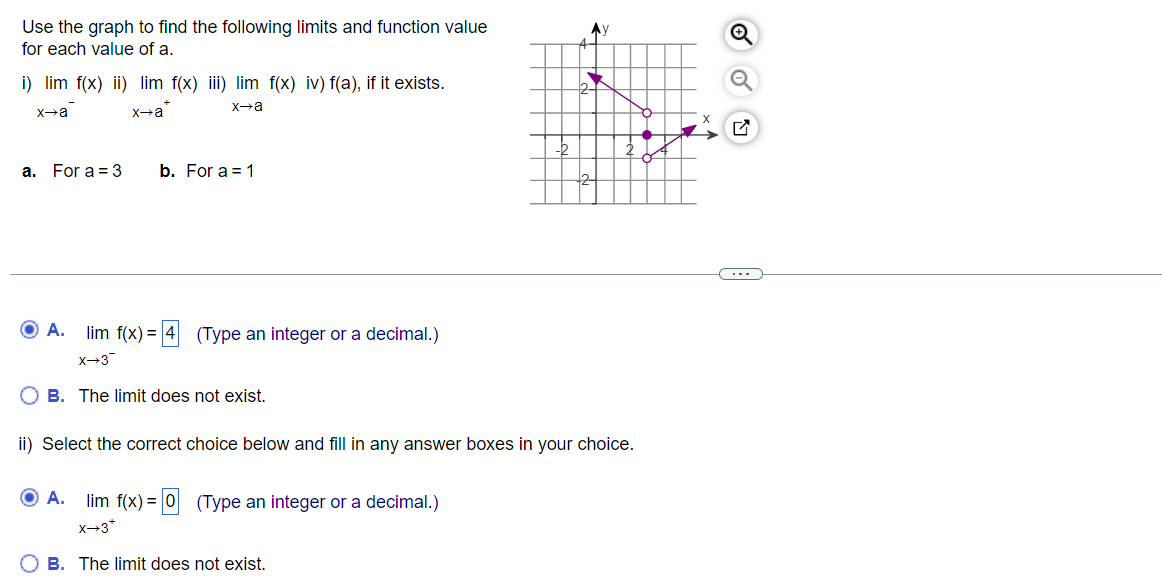 Solved Use the graph to find the following limits and | Chegg.com