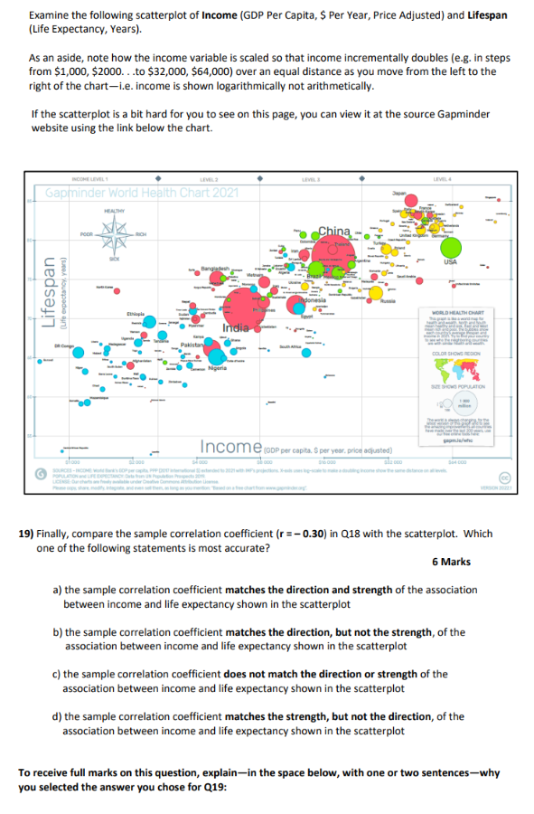 Solved Examine the following scatterplot of Income (GDP Per | Chegg.com