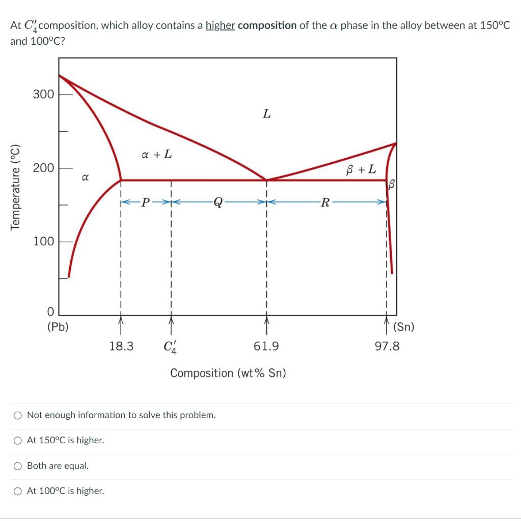 Solved At C composition, which alloy contains a higher | Chegg.com