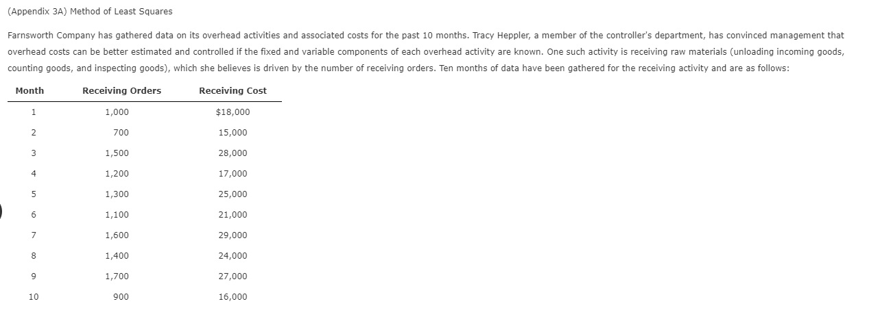 Solved (Appendix 3A) Method of Least Squares Farnsworth | Chegg.com