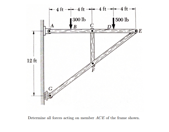 Solved Determine all forces acting on member ACE of the | Chegg.com