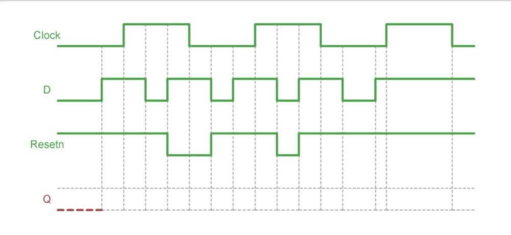 Solved Uploaded-Answer: Given is the VHDL code shown below | Chegg.com