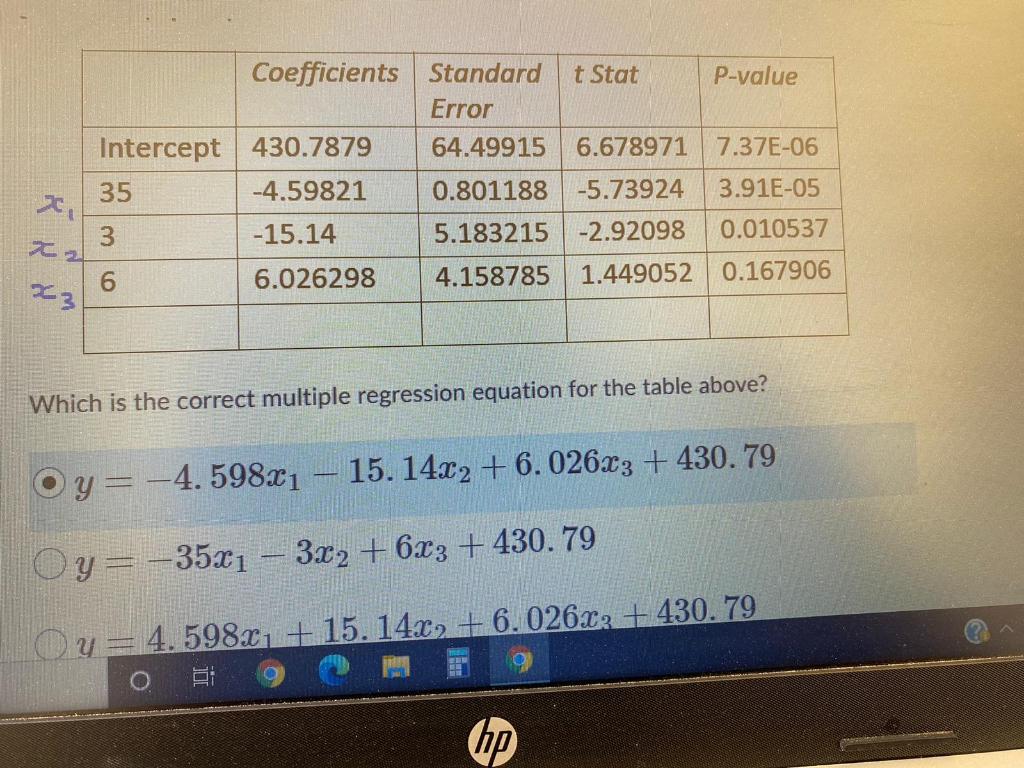Solved t Stat P-value Coefficients Standard Error Intercept | Chegg.com