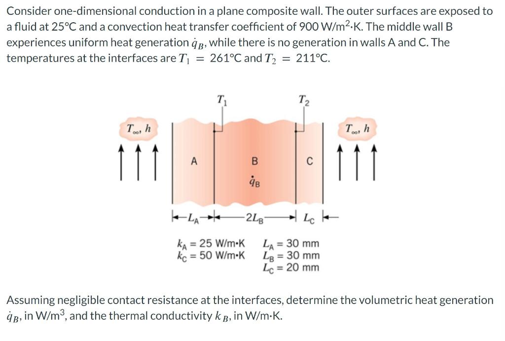 Solved Consider one-dimensional conduction in a plane | Chegg.com