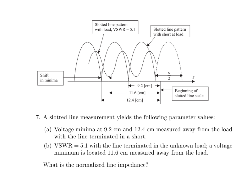 Solved Slotted line pattern with load, VSWR = 5.1 Slotted | Chegg.com