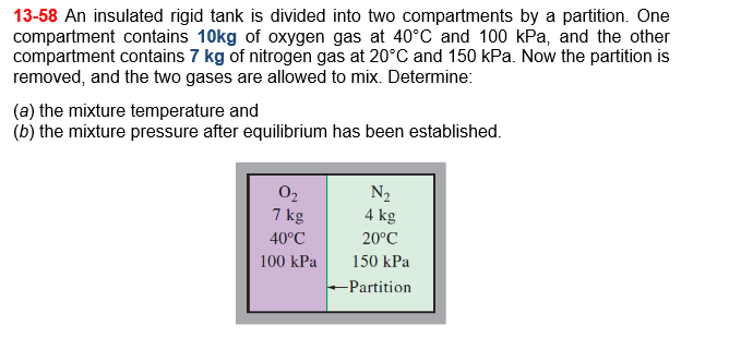 Solved 13-58 An insulated rigid tank is divided into two | Chegg.com
