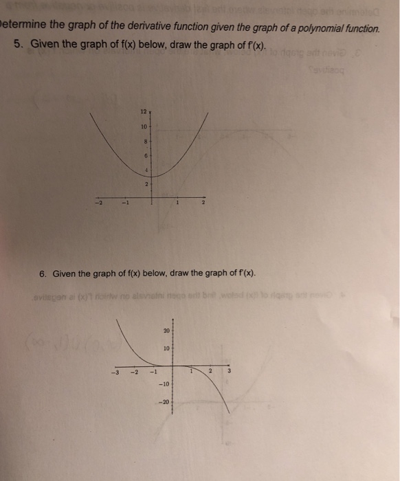 Solved etermine the graph of the derivative function given | Chegg.com