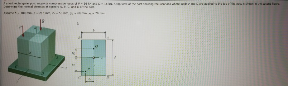 Solved A short rectangular post supports compressive loads | Chegg.com