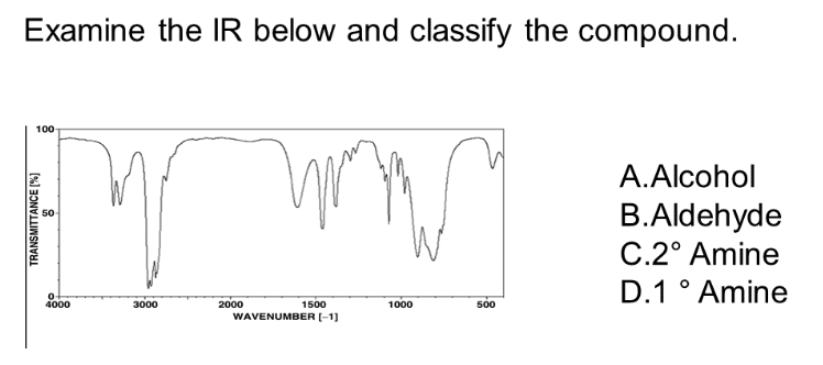 Solved Examine the IR below and classify the compound. | Chegg.com