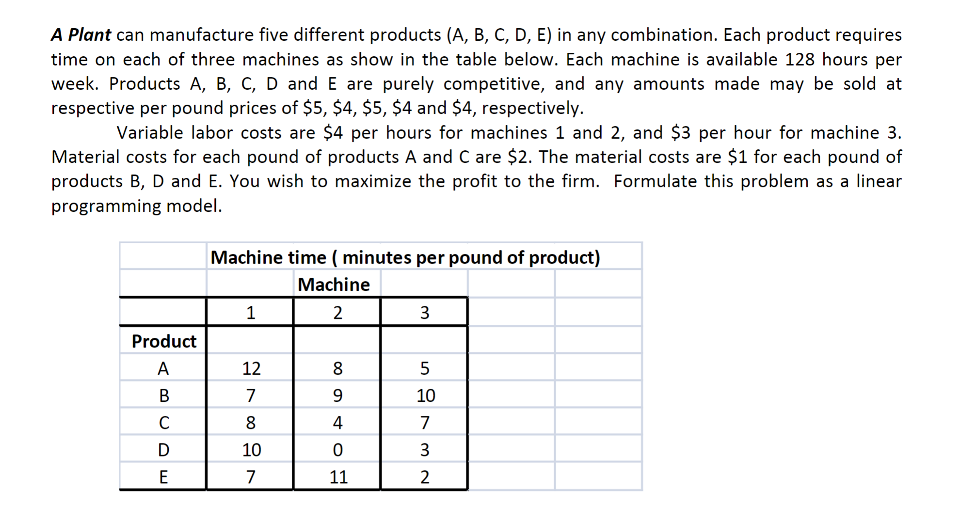 Solved A Plant can manufacture five different products (A, | Chegg.com