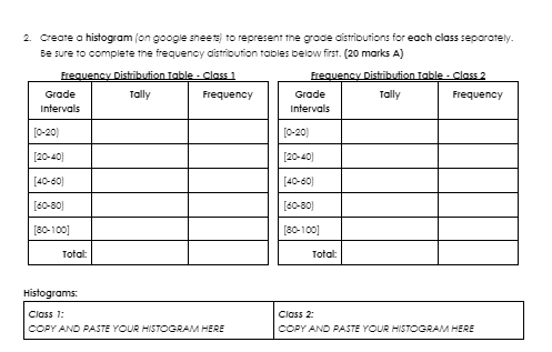 Create a histogram (on google sheets) ﻿to represent | Chegg.com
