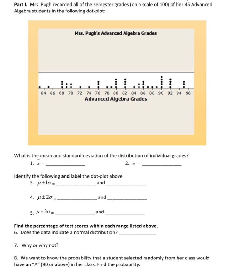 Solved Part I. Mrs. Pugh recorded all of the semester grades | Chegg.com