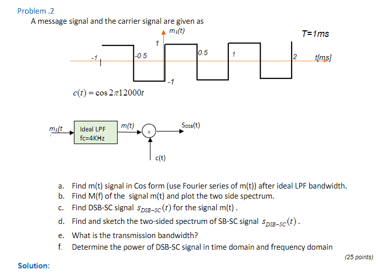 Solved Problem .2 A message signal and the carrier signal | Chegg.com