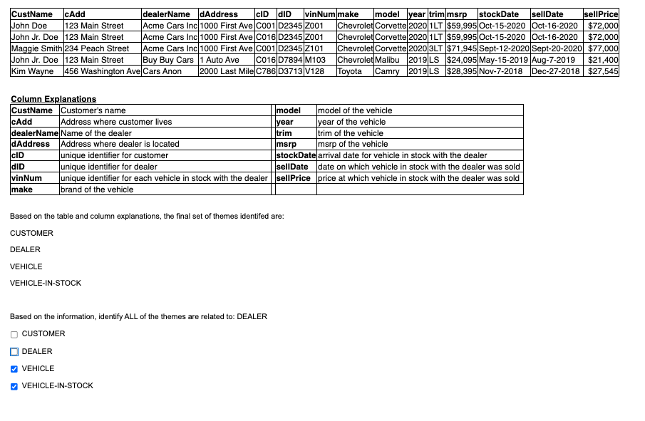 Solved Column ExplanationsBased on the table and column | Chegg.com