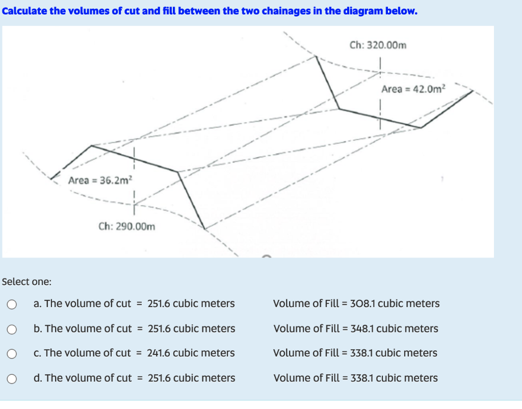 Solved Calculate the volumes of cut and fill between the two | Chegg.com