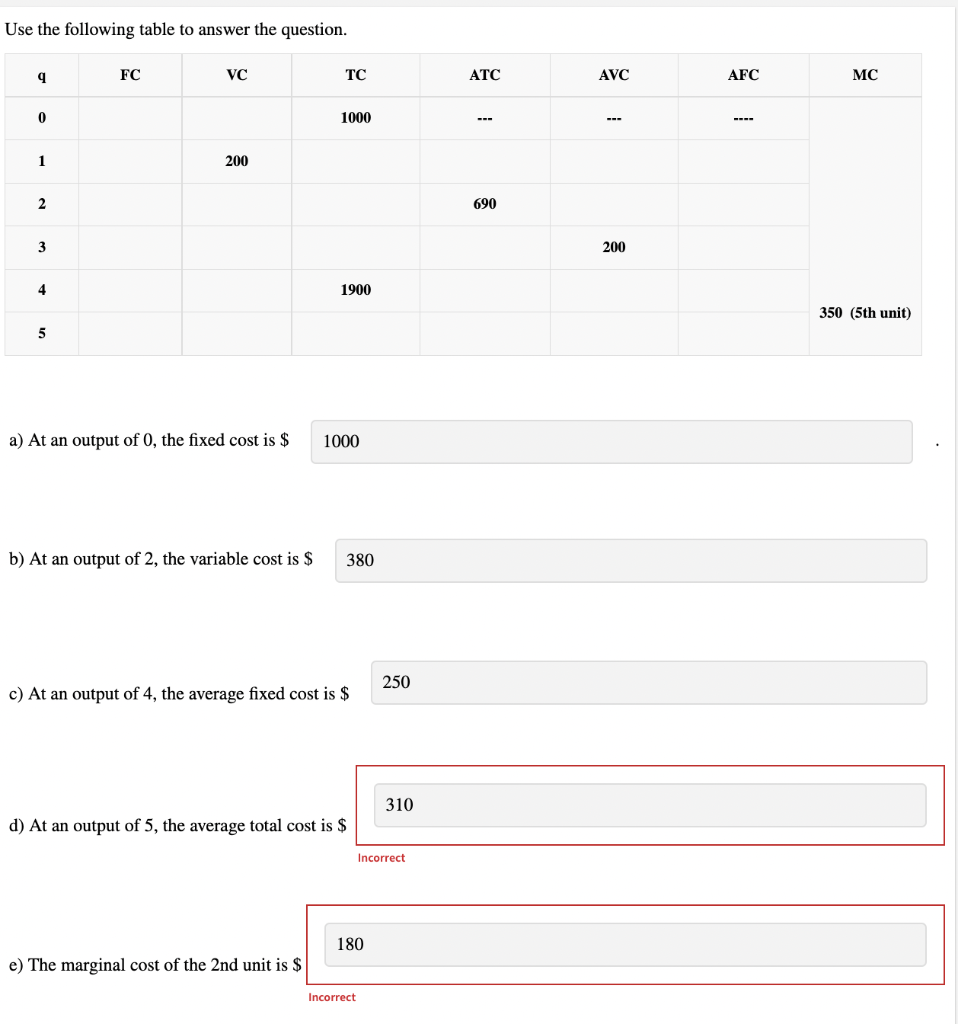 Solved Use the following table to answer the question. a) At | Chegg.com
