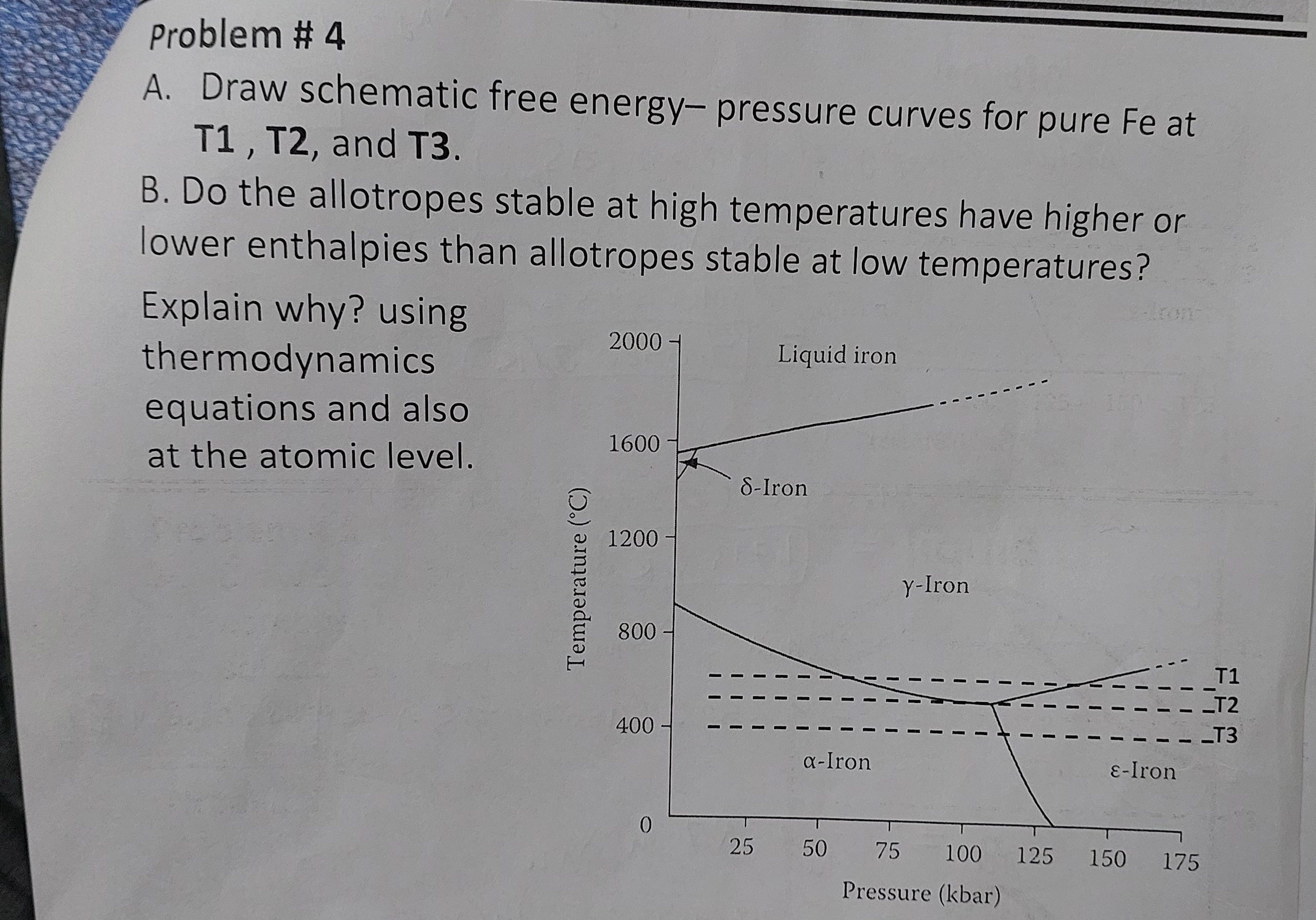 Solved Problem # 4A. ﻿Draw schematic free energy-pressure | Chegg.com