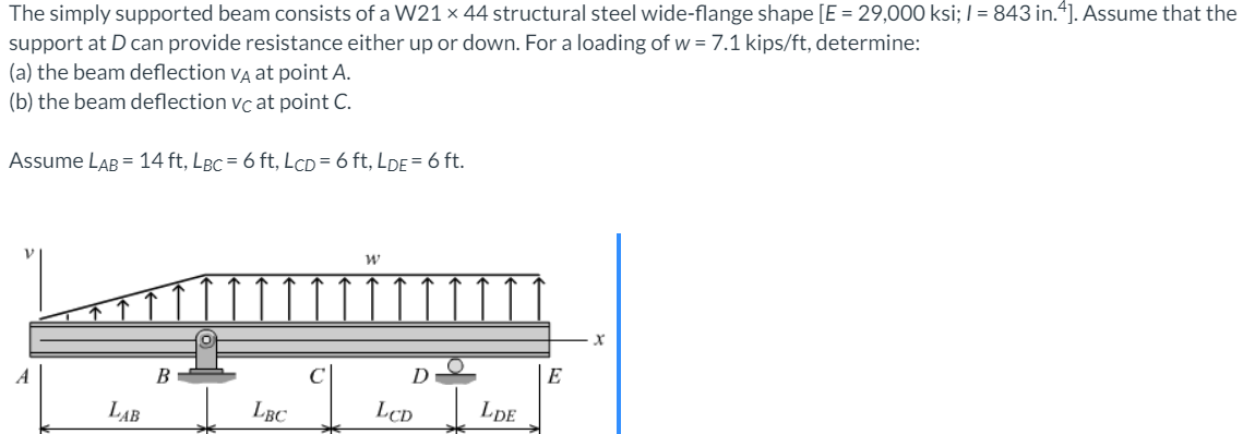 Solved The simply supported beam consists of a W21 x 44 | Chegg.com