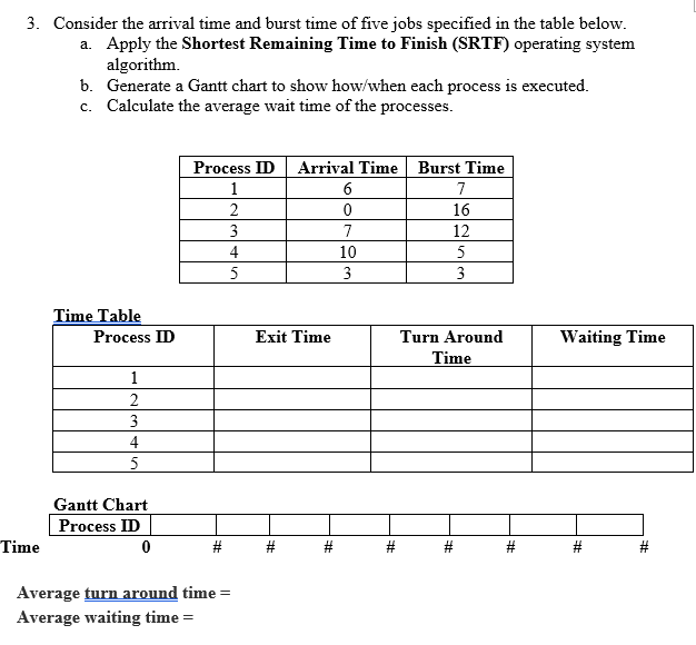 Solved 3. Consider the arrival time and burst time of five | Chegg.com