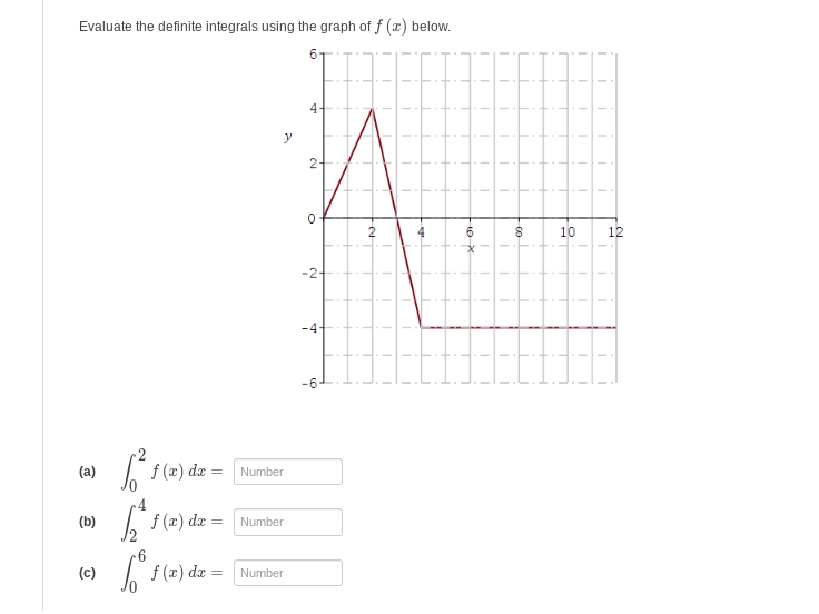 Solved Evaluate the definite integrals using the graph of | Chegg.com