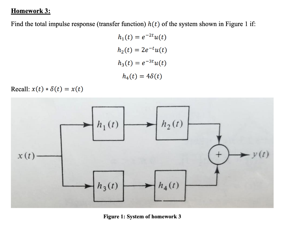 Solved Homework 3: Find the total impulse response (transfer | Chegg.com