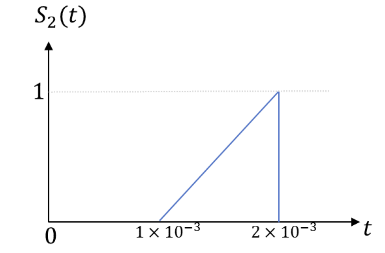 Solved Using convolution, compute an expression for the | Chegg.com