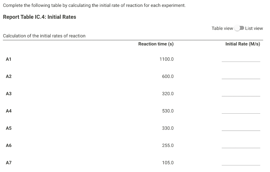 Solved Determining Reaction Orders Refer to the volumes in | Chegg.com