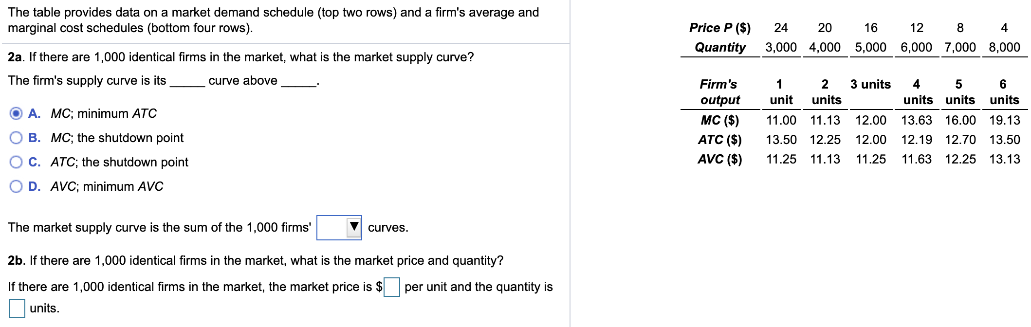 Solved The table provides data on a market demand schedule | Chegg.com