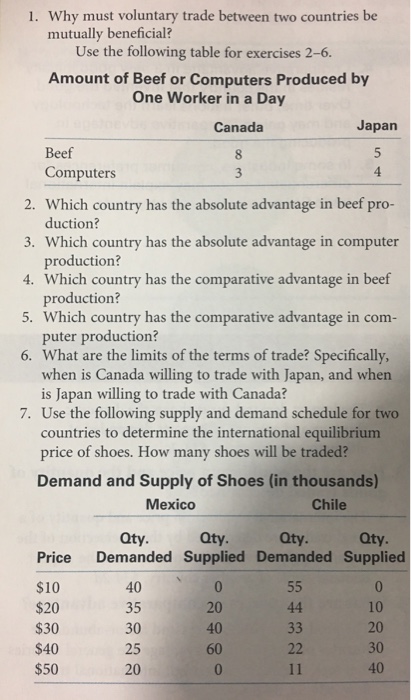 Solved 1. Why must voluntary trade between two countries be | Chegg.com