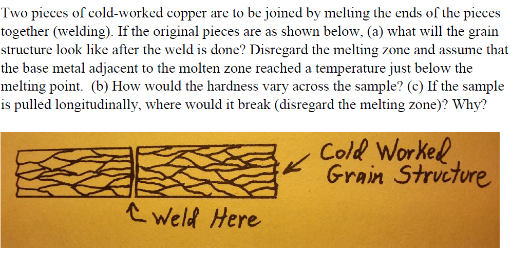Solved Two pieces of cold-worked copper are to be joined by | Chegg.com